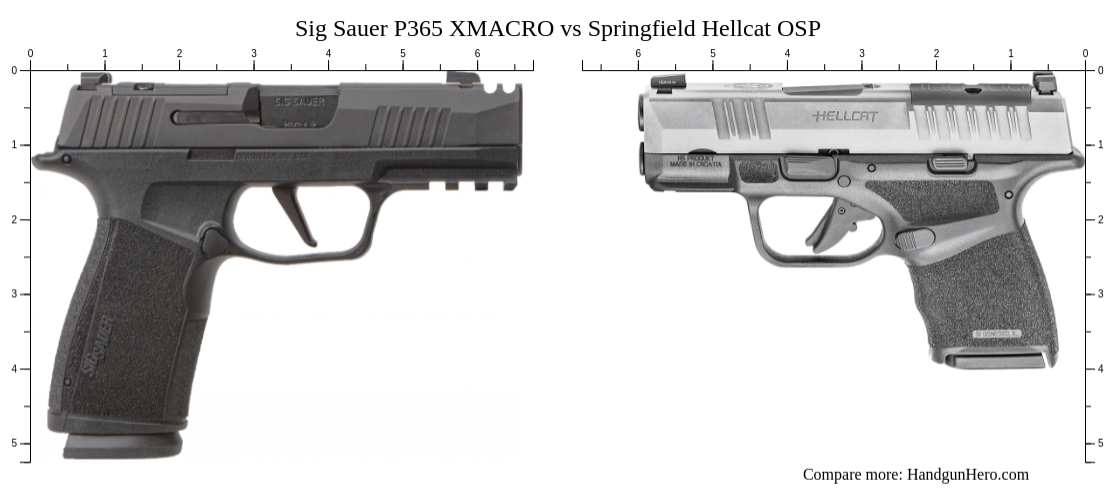 Springfield Hellcat OSP vs Sig Sauer P365 XMACRO size comparison ...