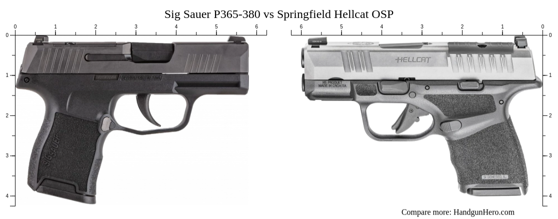 Sig Sauer P365-380 vs Springfield Hellcat OSP size comparison | Handgun ...
