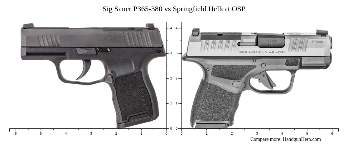 Sig Sauer P365-380 vs Springfield Hellcat OSP size comparison | Handgun ...