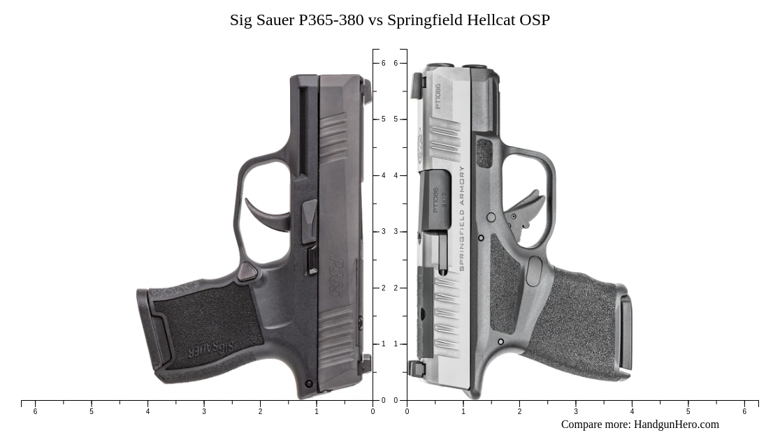 Sig Sauer P365-380 vs Springfield Hellcat OSP size comparison | Handgun ...