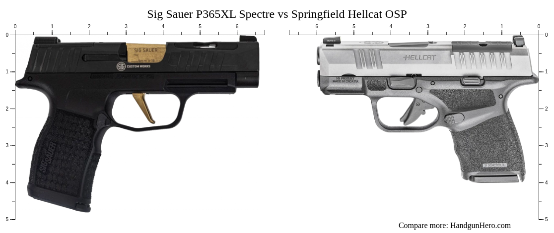 Sig Sauer P365XL Spectre vs Springfield Hellcat OSP size comparison ...