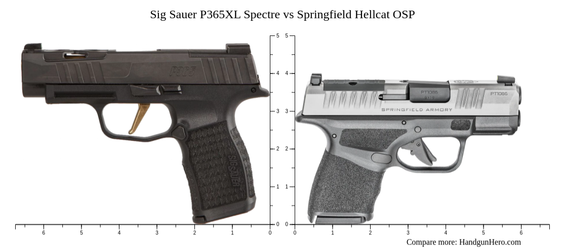 Sig Sauer P365XL Spectre vs Springfield Hellcat OSP size comparison ...