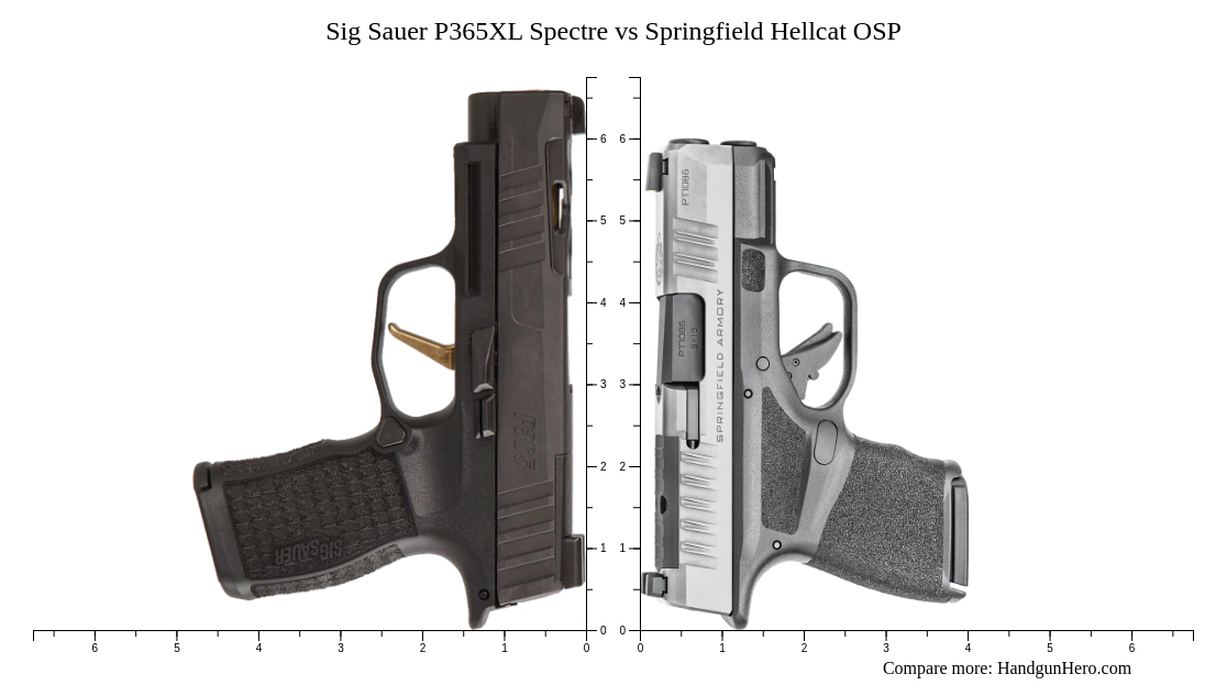 Sig Sauer P365XL Spectre vs Springfield Hellcat OSP size comparison ...