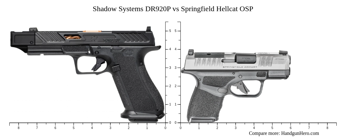 Springfield Hellcat OSP vs Shadow Systems DR920P size comparison ...