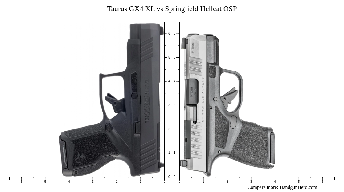 Taurus GX4 XL vs Springfield Hellcat OSP size comparison | Handgun Hero