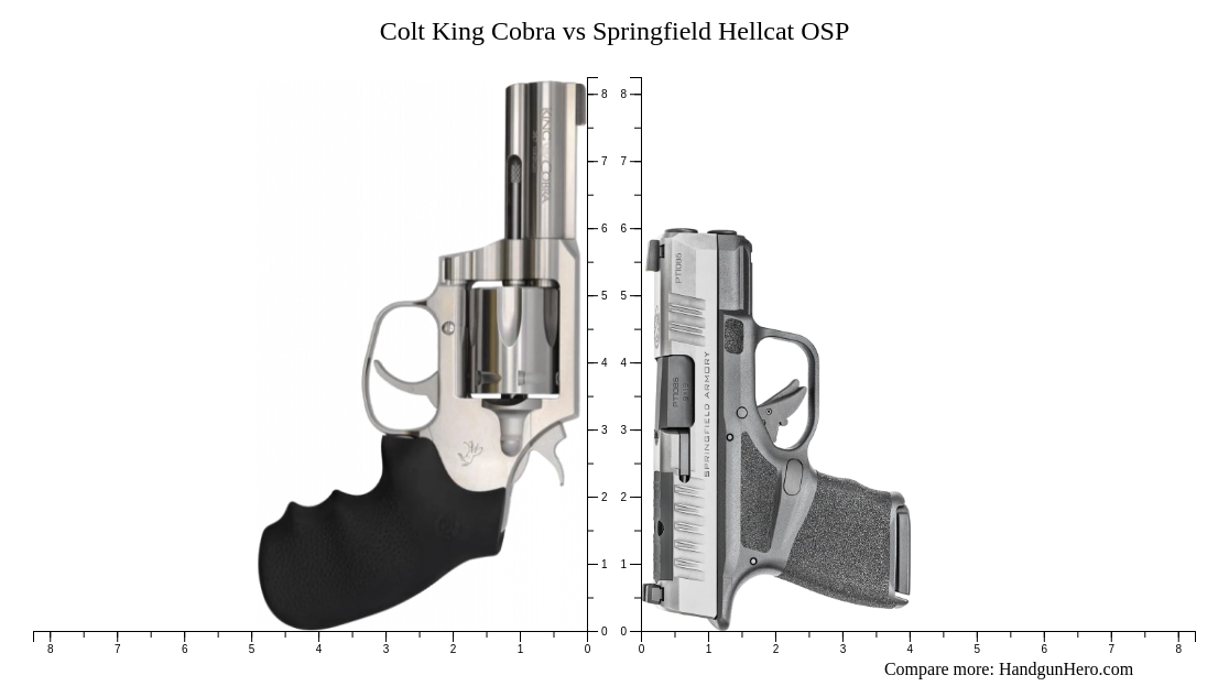 Colt King Cobra vs Springfield Hellcat OSP size comparison | Handgun Hero