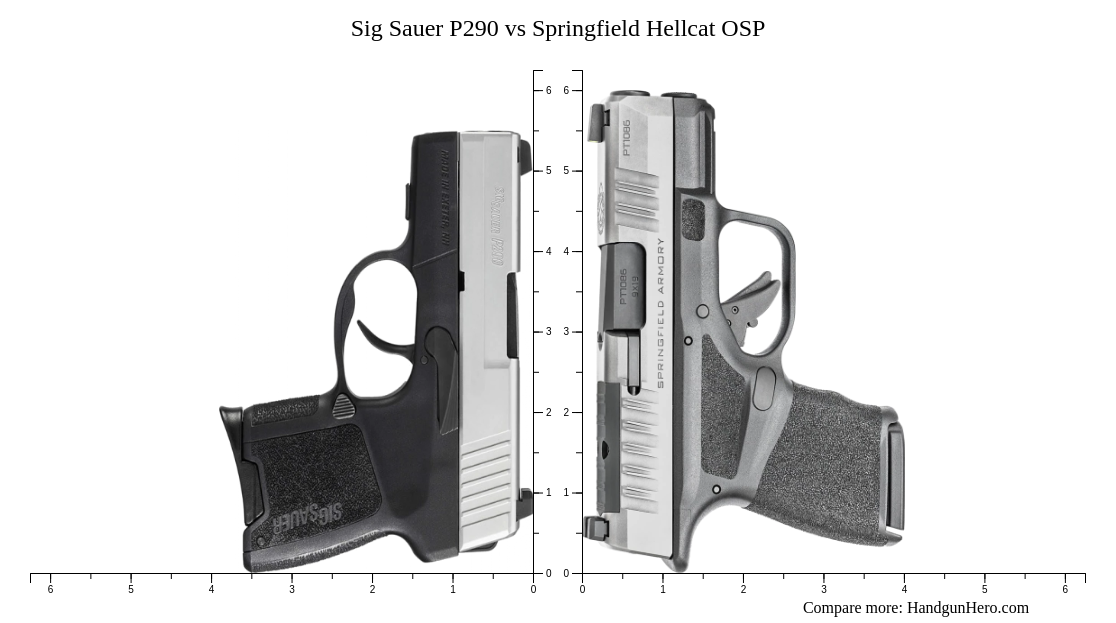 Sig Sauer P290 vs Springfield Hellcat OSP size comparison | Handgun Hero