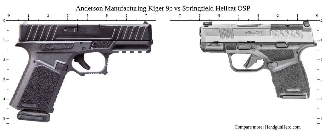 Anderson Manufacturing Kiger 9c vs Springfield Hellcat OSP size ...