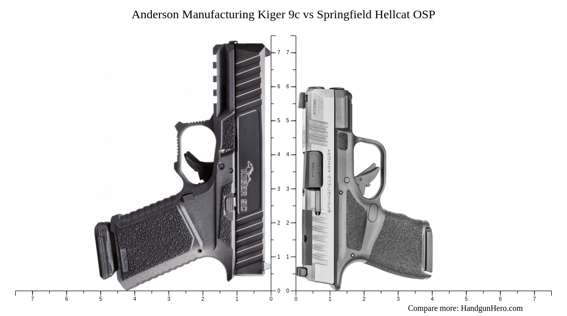 Anderson Manufacturing Kiger 9c vs Springfield Hellcat OSP size ...