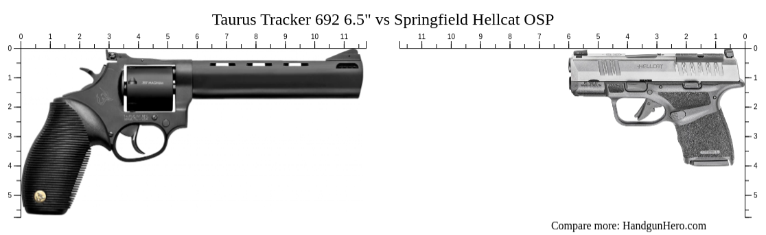 Taurus Tracker 692 6.5" vs Springfield Hellcat OSP size comparison | Handgun Hero