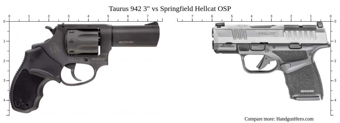 Taurus 942 3" vs Springfield Hellcat OSP size comparison | Handgun Hero