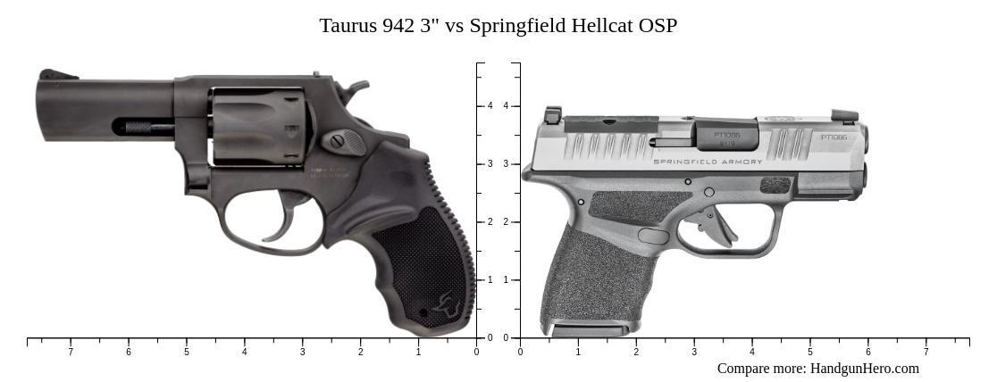 Taurus 942 3" vs Springfield Hellcat OSP size comparison | Handgun Hero