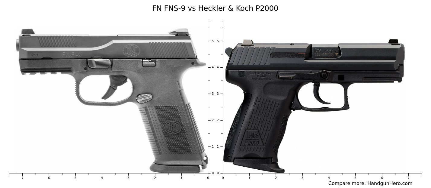 FN FNS-9 vs Heckler & Koch P2000 size comparison | Handgun Hero