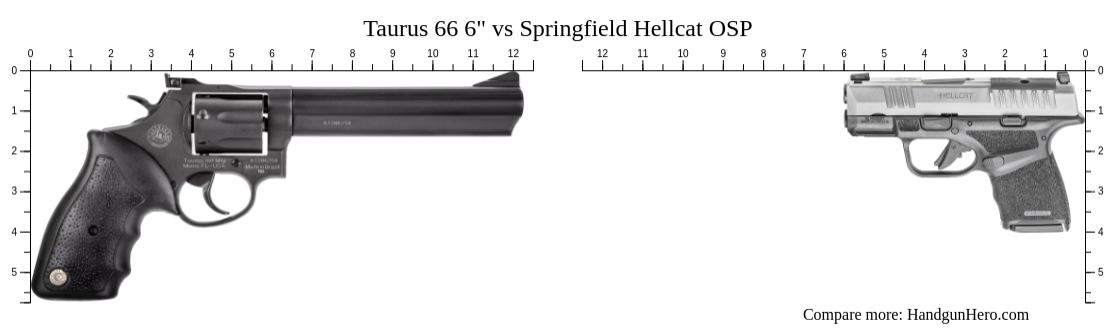 Taurus 66 6" vs Springfield Hellcat OSP size comparison | Handgun Hero