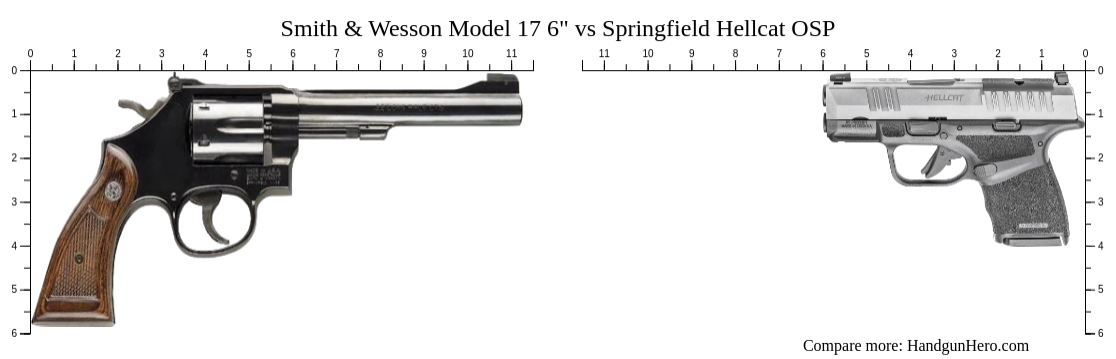 Smith & Wesson Model 17 6" vs Springfield Hellcat OSP size comparison ...
