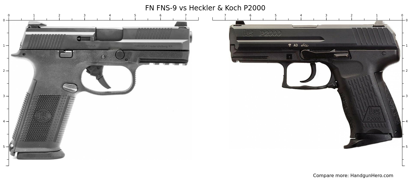 FN FNS-9 vs Heckler & Koch P2000 size comparison | Handgun Hero