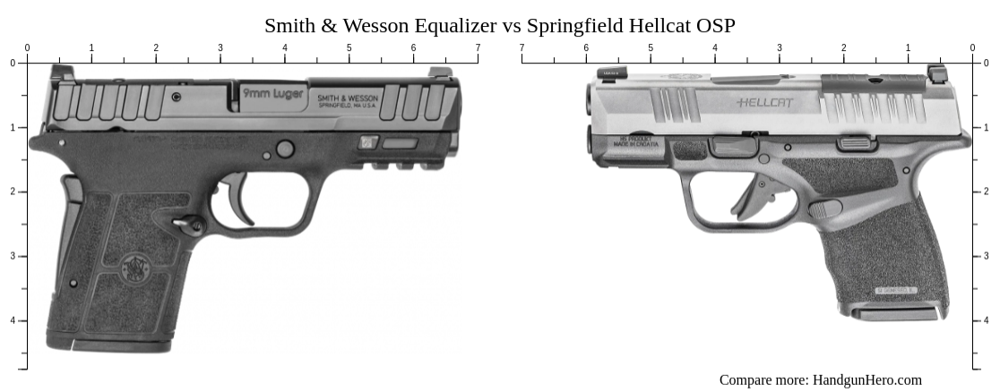 Smith & Wesson Equalizer vs Springfield Hellcat OSP size comparison ...