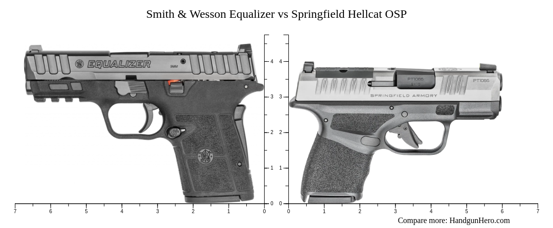 Smith & Wesson Equalizer vs Springfield Hellcat OSP size comparison ...