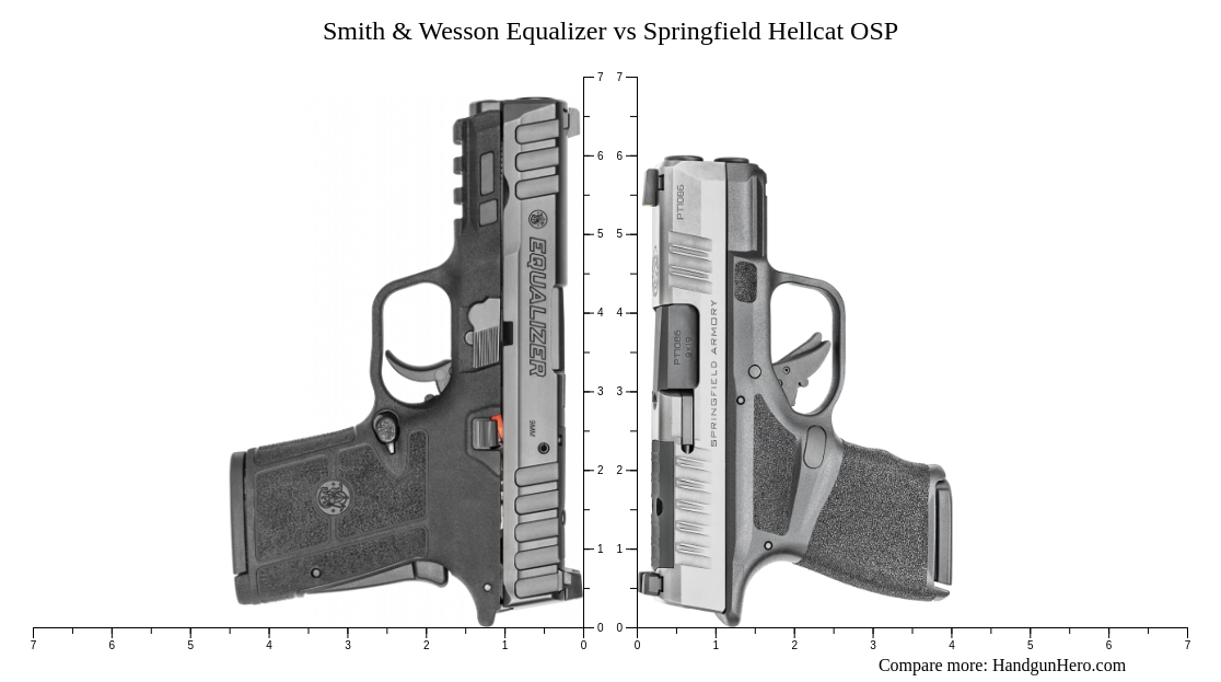 Sig Sauer P365 XL vs Smith & Wesson Equalizer vs Springfield Hellcat ...