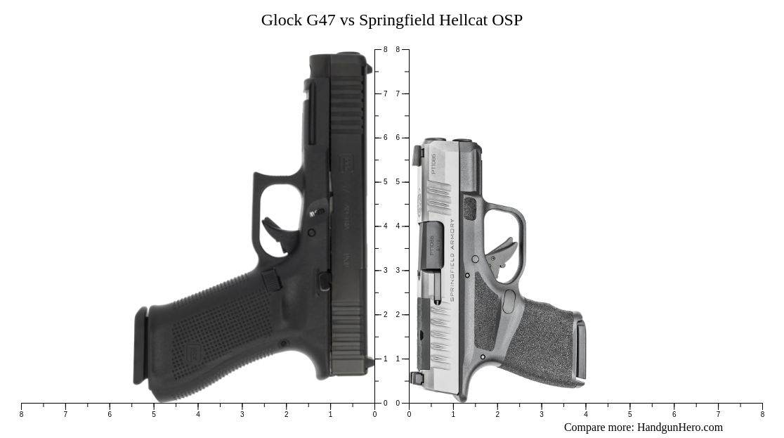 Glock G47 vs Springfield Hellcat OSP size comparison | Handgun Hero