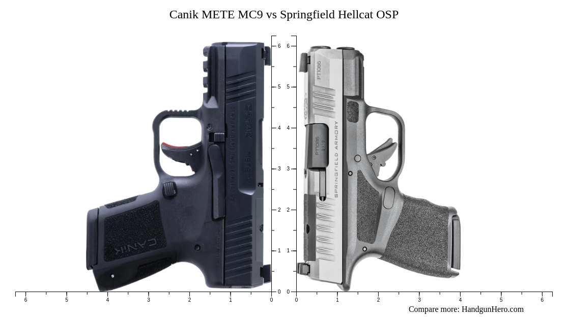 Canik METE MC9 vs Springfield Hellcat OSP size comparison | Handgun Hero