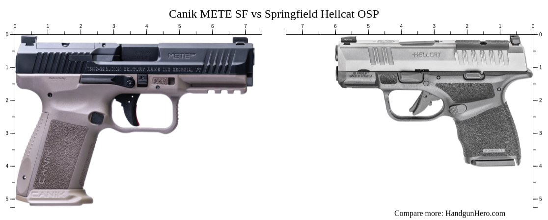 Canik METE SF vs Springfield Hellcat OSP size comparison | Handgun Hero
