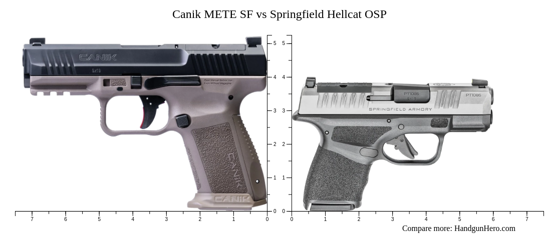 Canik METE SF vs Springfield Hellcat OSP size comparison | Handgun Hero