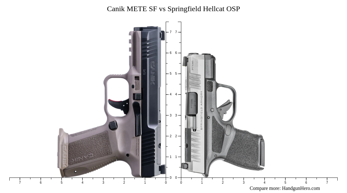 Canik METE SF vs Springfield Hellcat OSP size comparison | Handgun Hero