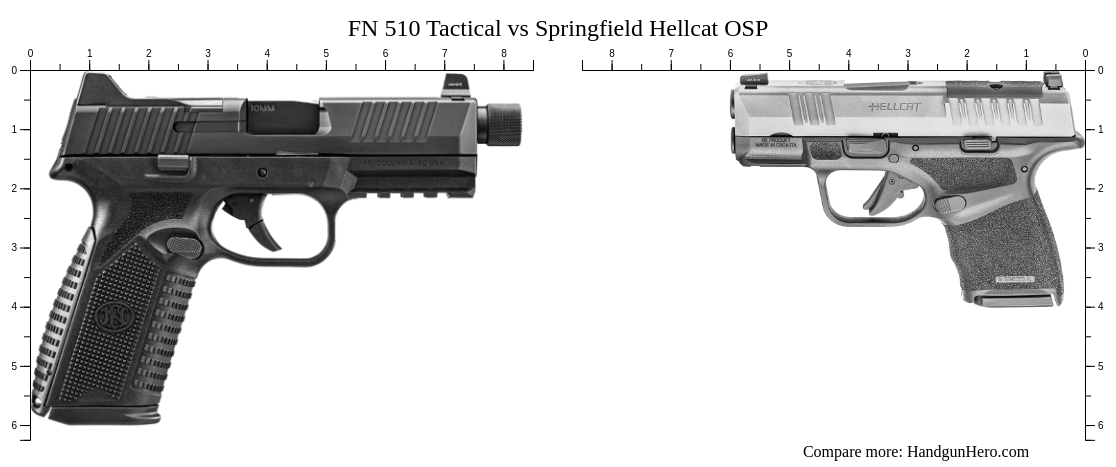 FN 510 Tactical vs Springfield Hellcat OSP size comparison | Handgun Hero