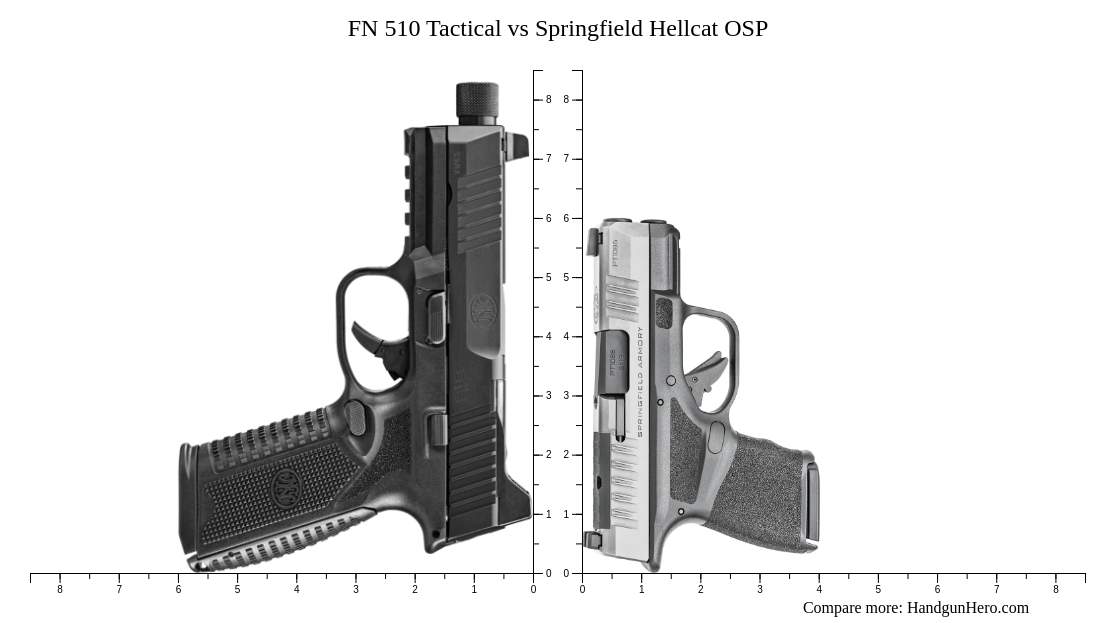 FN 510 Tactical vs Springfield Hellcat OSP size comparison | Handgun Hero