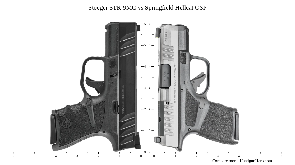 Stoeger STR-9MC vs Springfield Hellcat OSP size comparison | Handgun Hero