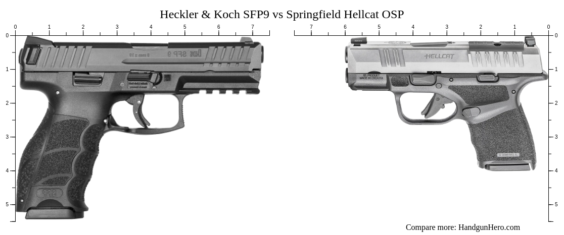 Heckler & Koch SFP9 vs Springfield Hellcat OSP size comparison | Handgun Hero