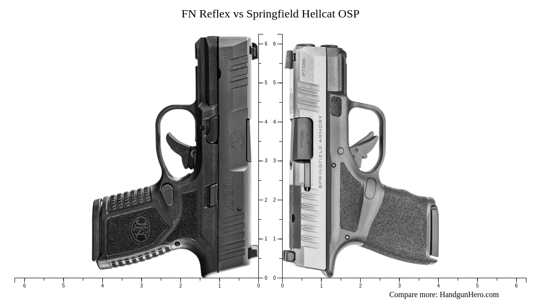 FN Reflex vs Springfield Hellcat OSP size comparison | Handgun Hero