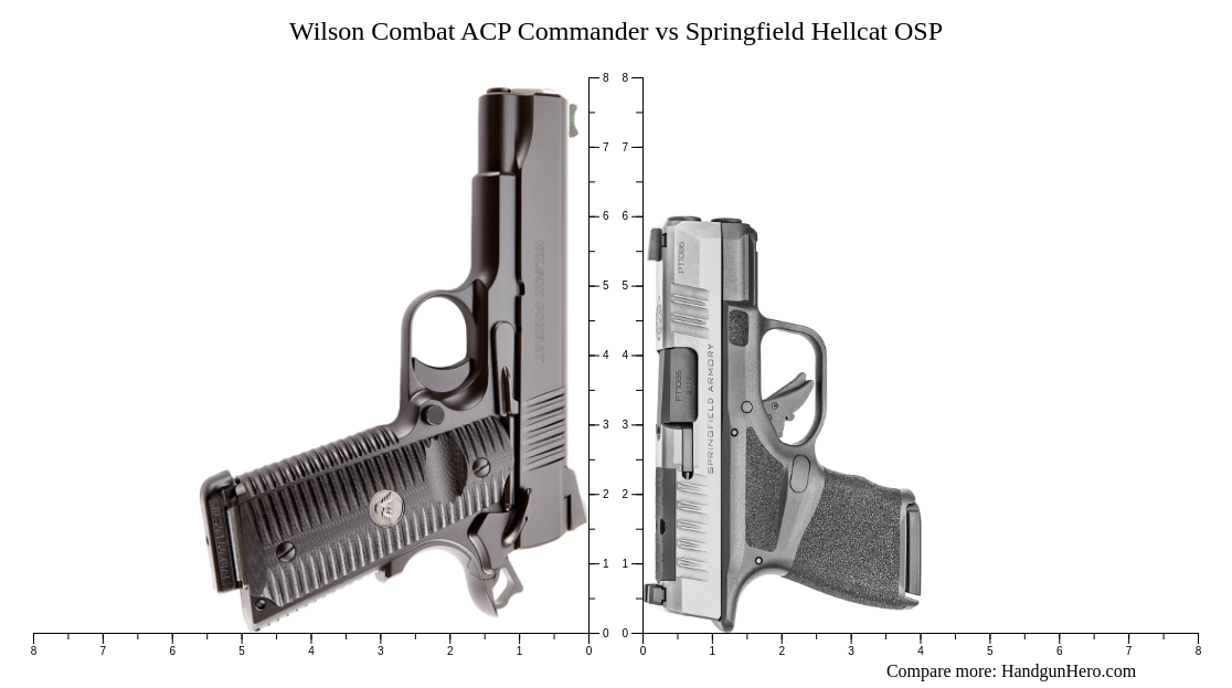 Wilson Combat ACP Commander vs Springfield Hellcat OSP size comparison ...