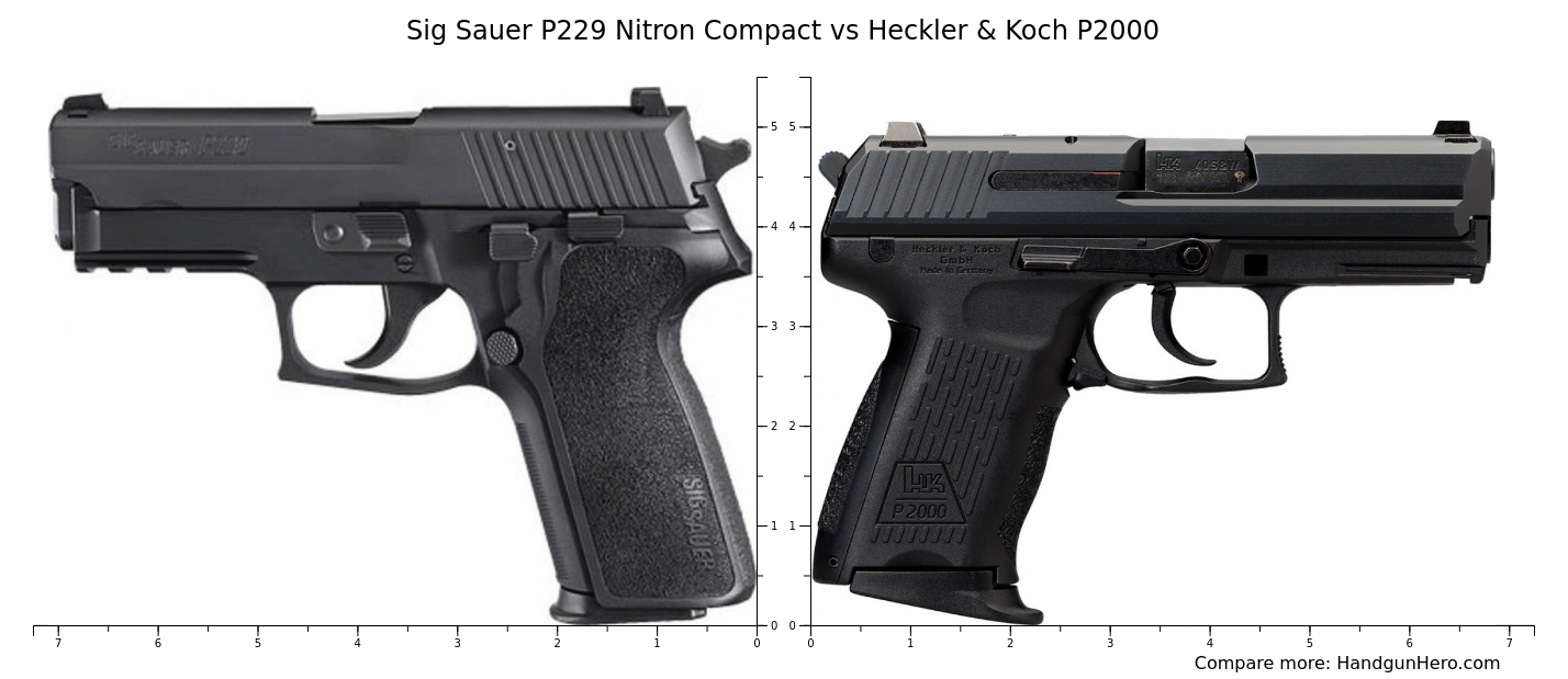 Sig Sauer P229 Nitron Compact vs Heckler & Koch P2000 vs Heckler & Koch ...