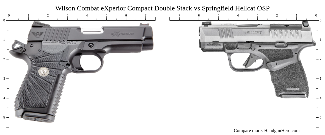 Wilson Combat eXperior Compact Double Stack vs Springfield Hellcat OSP ...