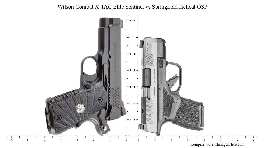 Wilson Combat X-TAC Elite Sentinel vs Springfield Hellcat OSP size ...