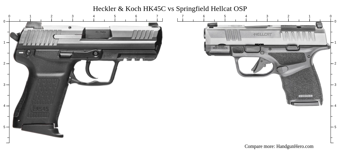 Heckler & Koch HK45C vs Springfield Hellcat OSP size comparison ...