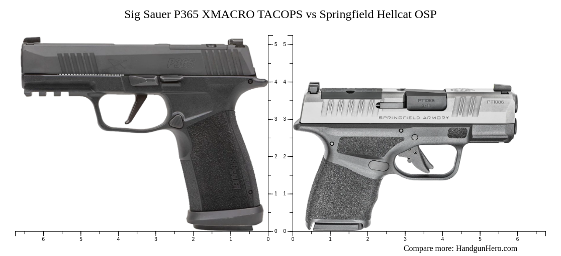 Sig Sauer P365 Xmacro Tacops Vs Springfield Hellcat Osp Size Comparison