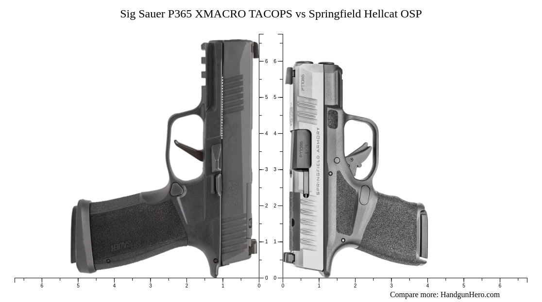 Sig Sauer P365 Xmacro Tacops Vs Springfield Hellcat Osp Size Comparison