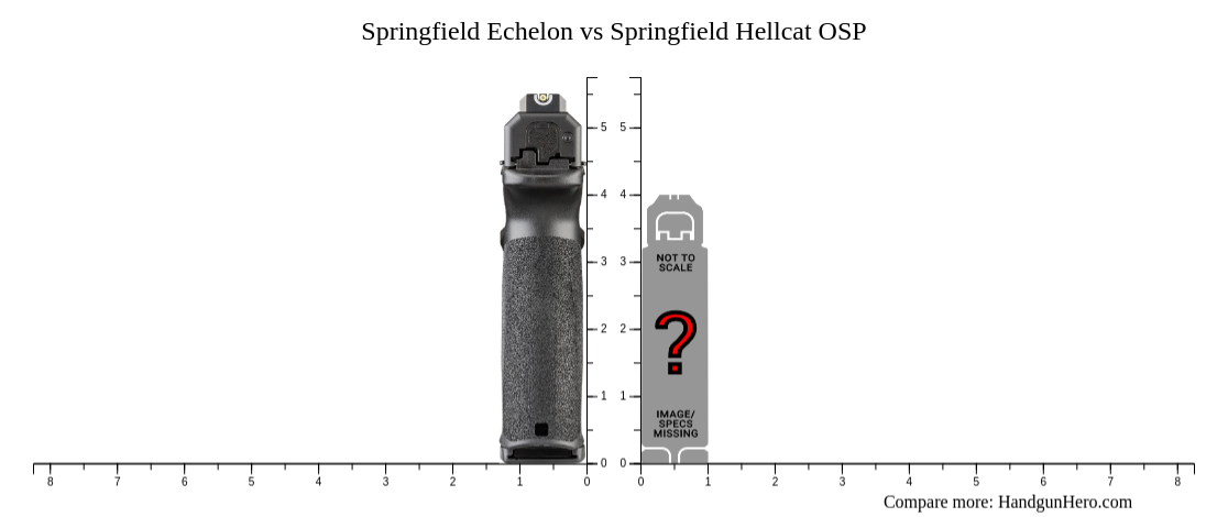 Springfield Echelon vs Springfield Hellcat OSP size comparison | Handgun Hero