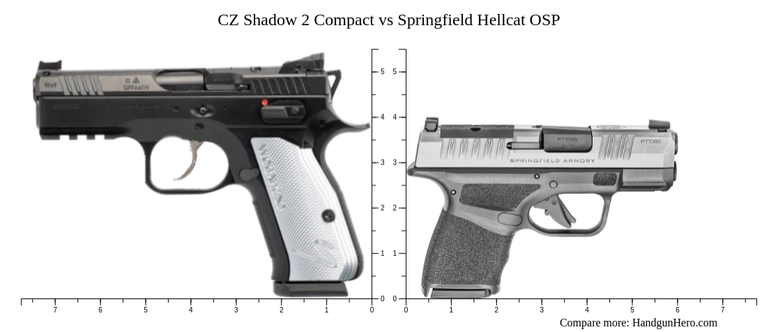 CZ Shadow 2 Compact vs Springfield Hellcat OSP size comparison ...