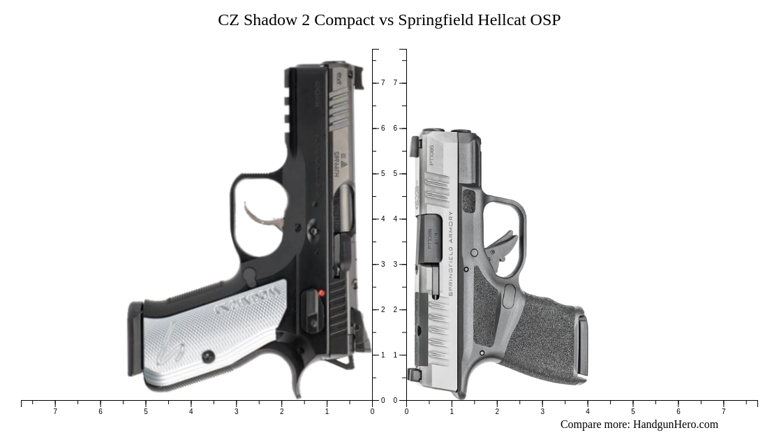 CZ Shadow 2 Compact vs Springfield Hellcat OSP size comparison ...
