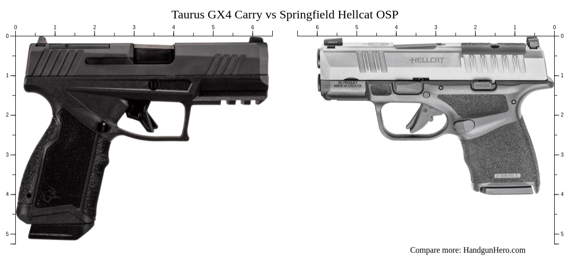 Taurus GX4 Carry vs Springfield Hellcat OSP size comparison | Handgun Hero