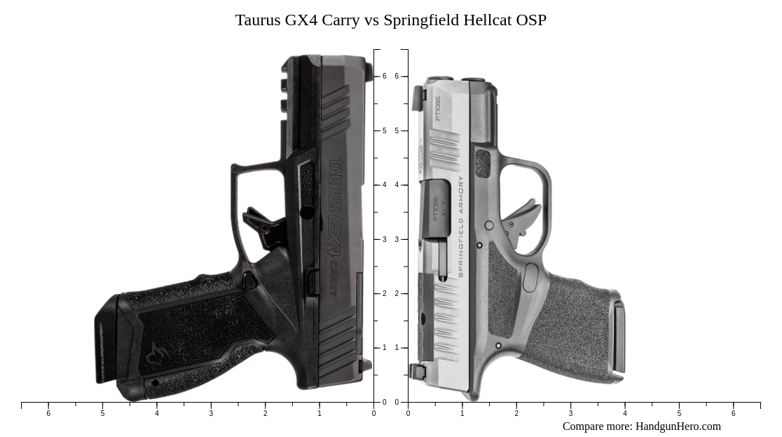 Glock G43 vs Glock G26 vs Beretta APX A1 Compact vs Taurus GX4 Carry vs ...