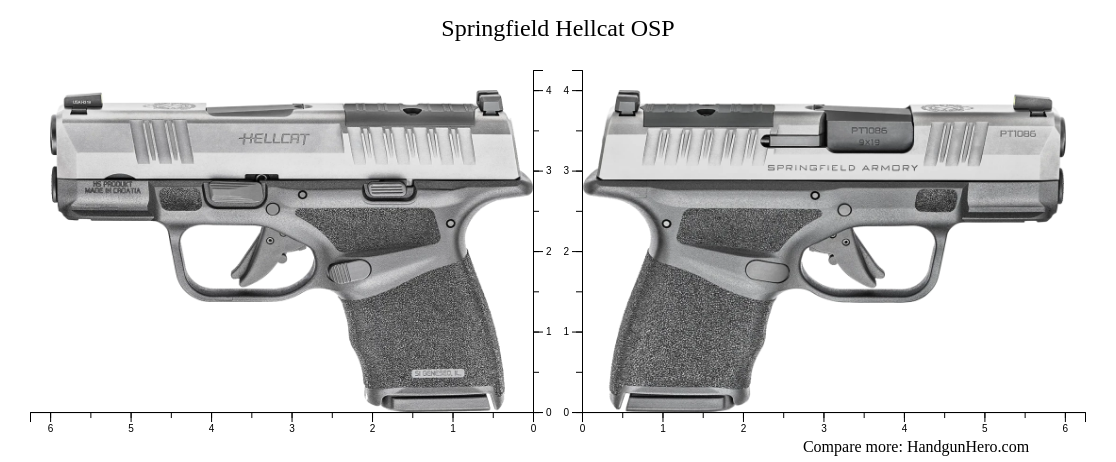 Compare Springfield Hellcat OSP size against other handguns | Handgun Hero