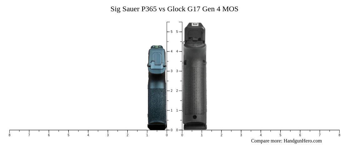 Sig Sauer P365 vs Glock G17 Gen 4 MOS size comparison | Handgun Hero
