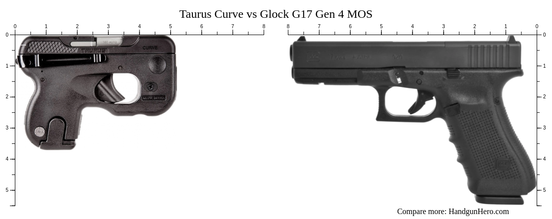Taurus Curve vs Glock G17 Gen 4 MOS size comparison | Handgun Hero