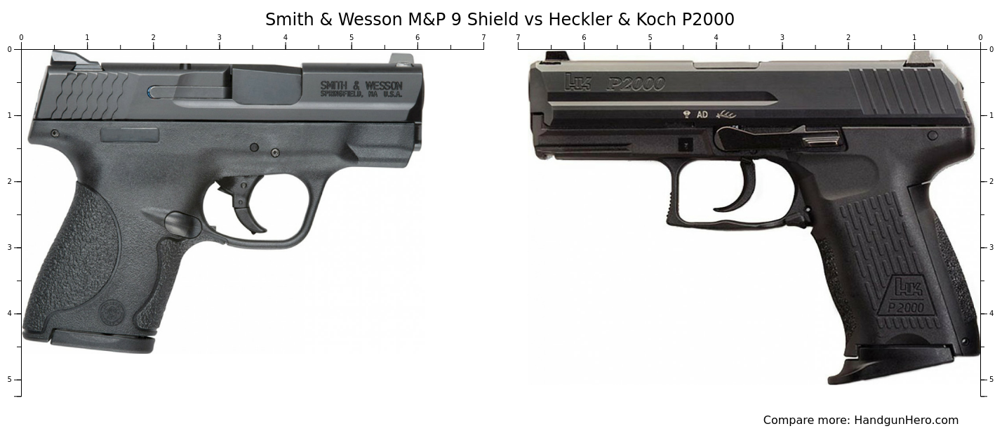 Smith & Wesson M&P 9 Shield vs Heckler & Koch P30 vs Heckler & Koch P2000 size comparison ...