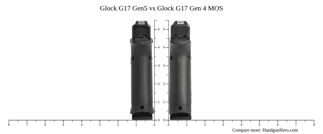 Glock G17 Gen5 vs Glock G17 Gen 4 MOS size comparison | Handgun Hero